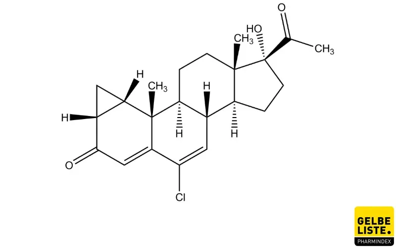 Cyproteron - Anwendung, Wirkung, Nebenwirkungen | Gelbe Liste