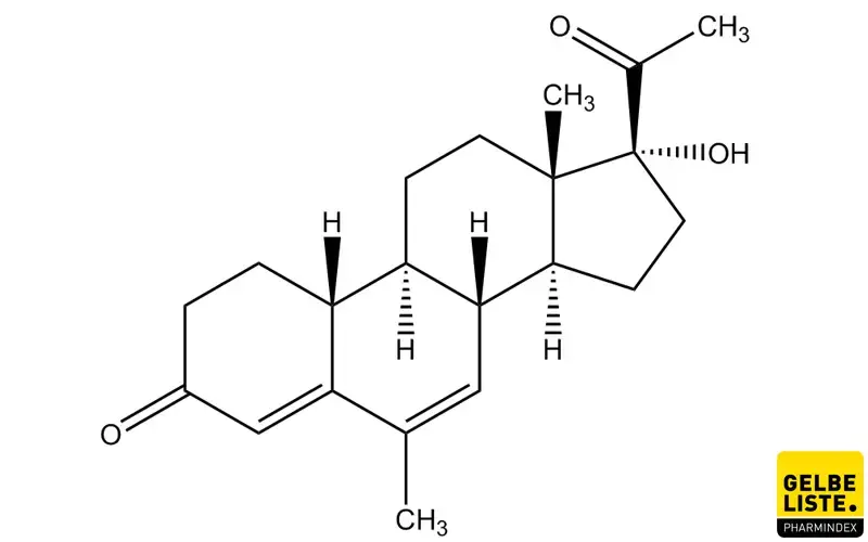 Nomegestrol - Anwendung, Wirkung, Nebenwirkungen | Gelbe Liste