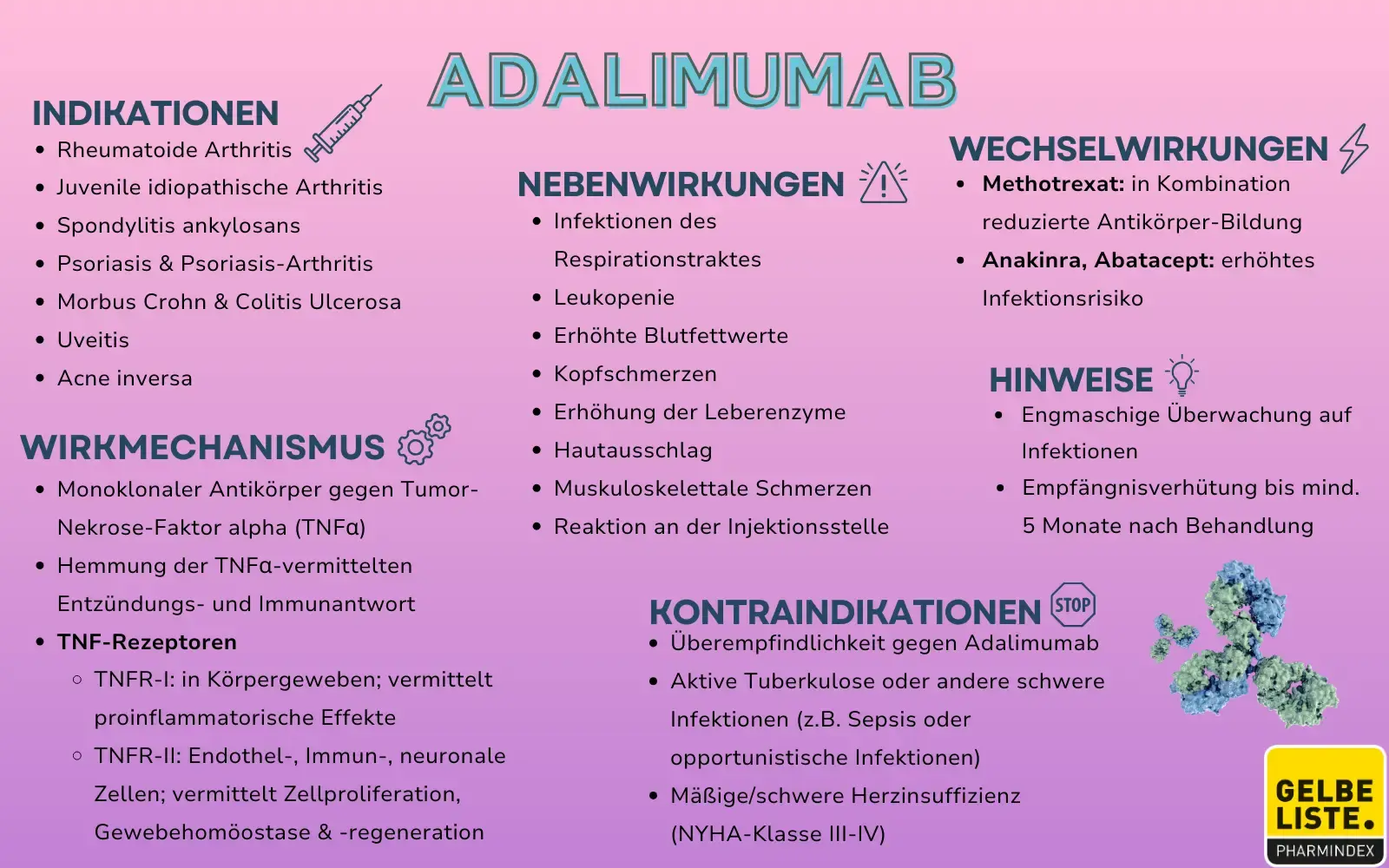 Adalimumab Kompakt | Gelbe Liste