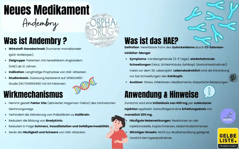 Kompakt: Andembry – neue Option zur Prophylaxe von hereditärem ...