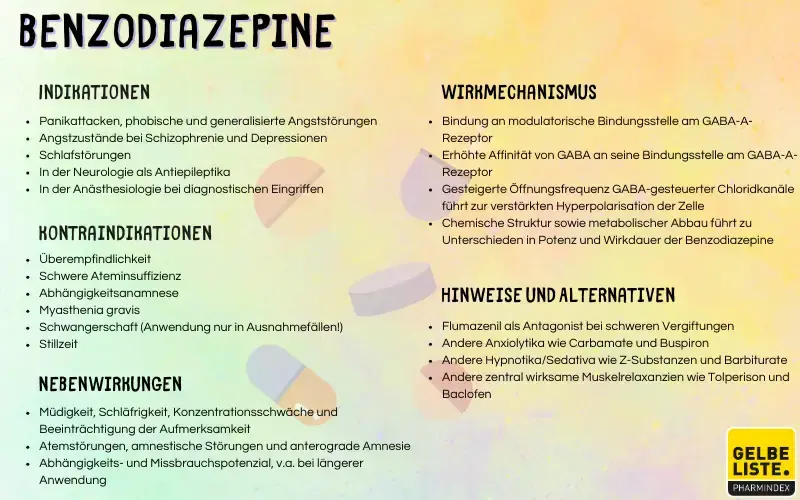 Benzodiazepine Kompakt | Gelbe Liste