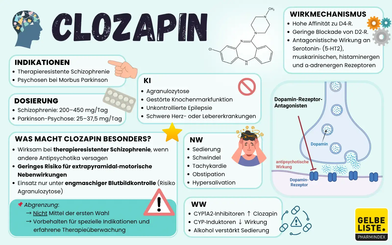 Clozapin Kompakt | Gelbe Liste