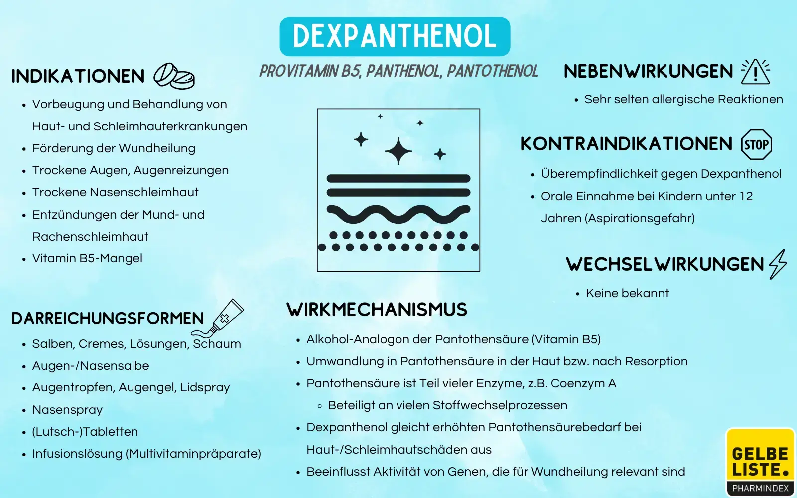 Dexpanthenol - Anwendung, Wirkung, Nebenwirkungen | Gelbe Liste