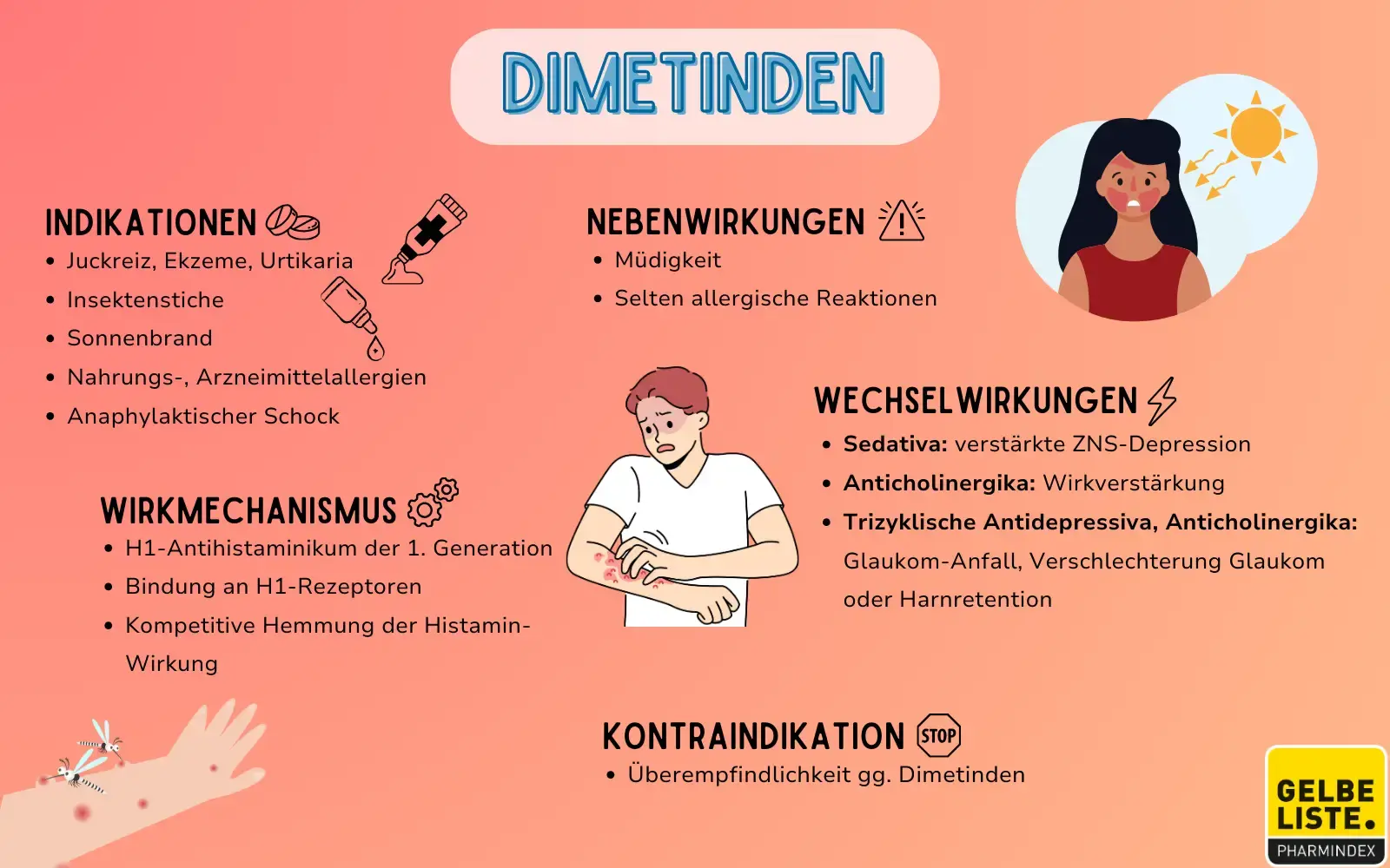 Dimetinden Kompakt | Gelbe Liste