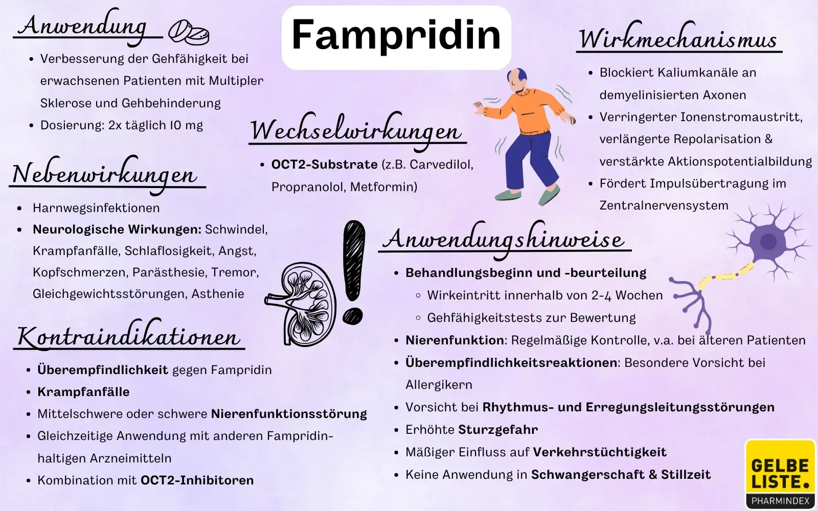 Fampridin - Anwendung, Wirkung, Nebenwirkungen | Gelbe Liste