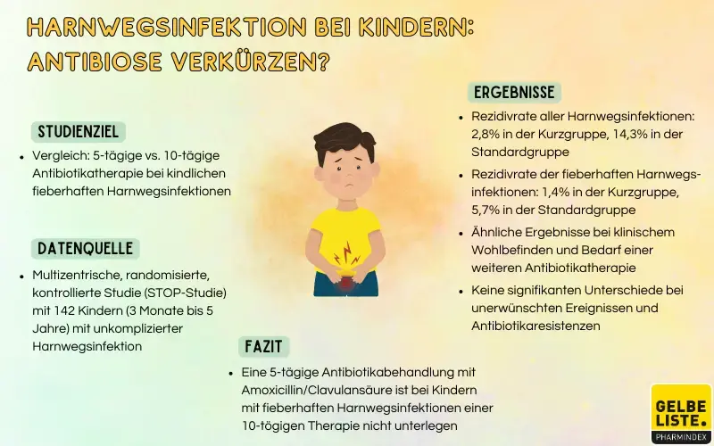 Kompakt: Harnwegsinfektion bei Kindern: Antibiose verkürzen? | Gelbe Liste