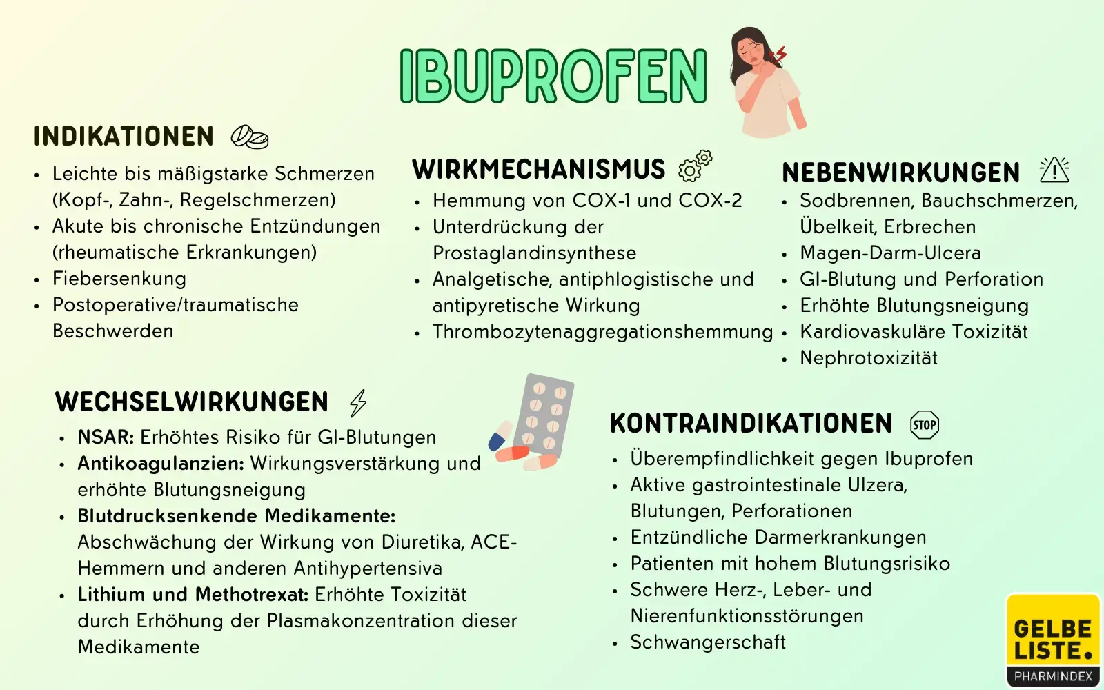 Ibuprofen - Anwendung, Wirkung, Nebenwirkungen | Gelbe Liste