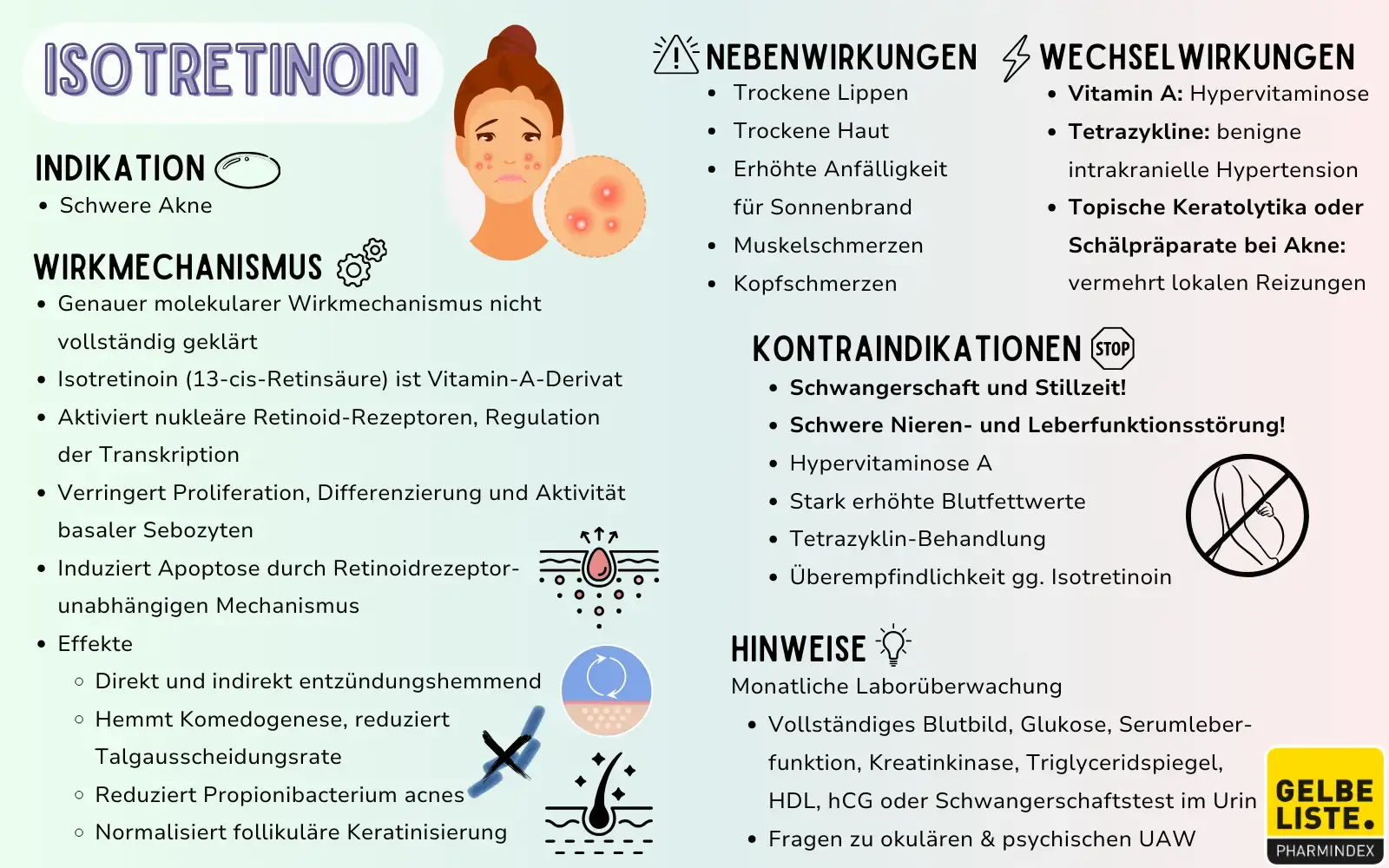 Isotretinoin Kompakt | Gelbe Liste