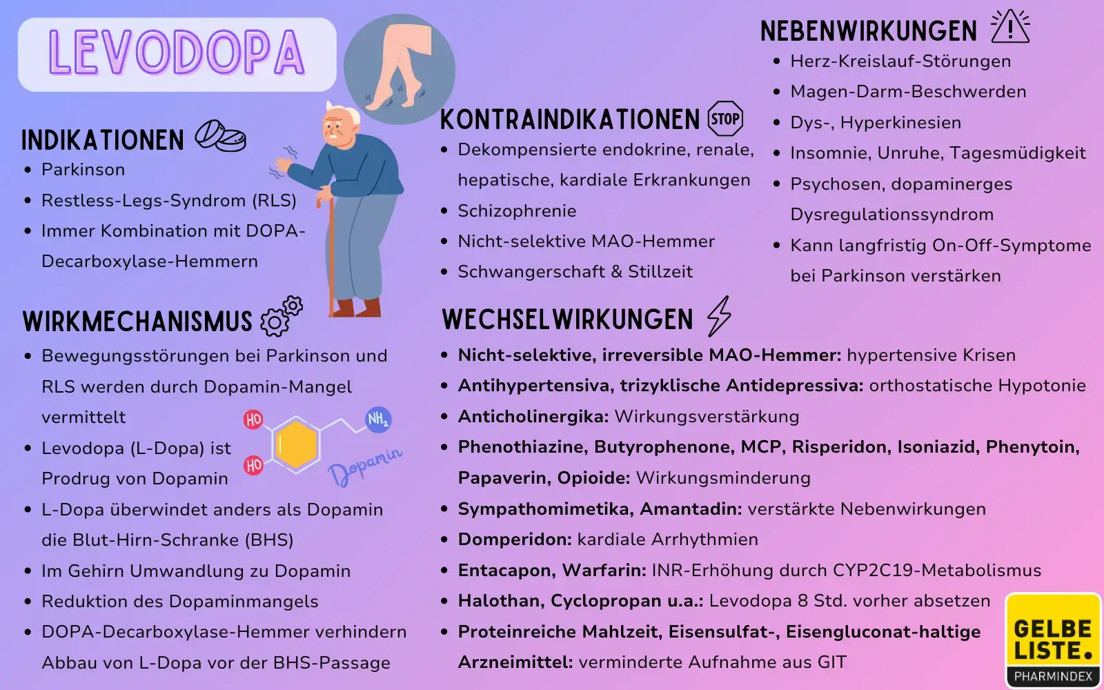 Levodopa Kompakt | Gelbe Liste