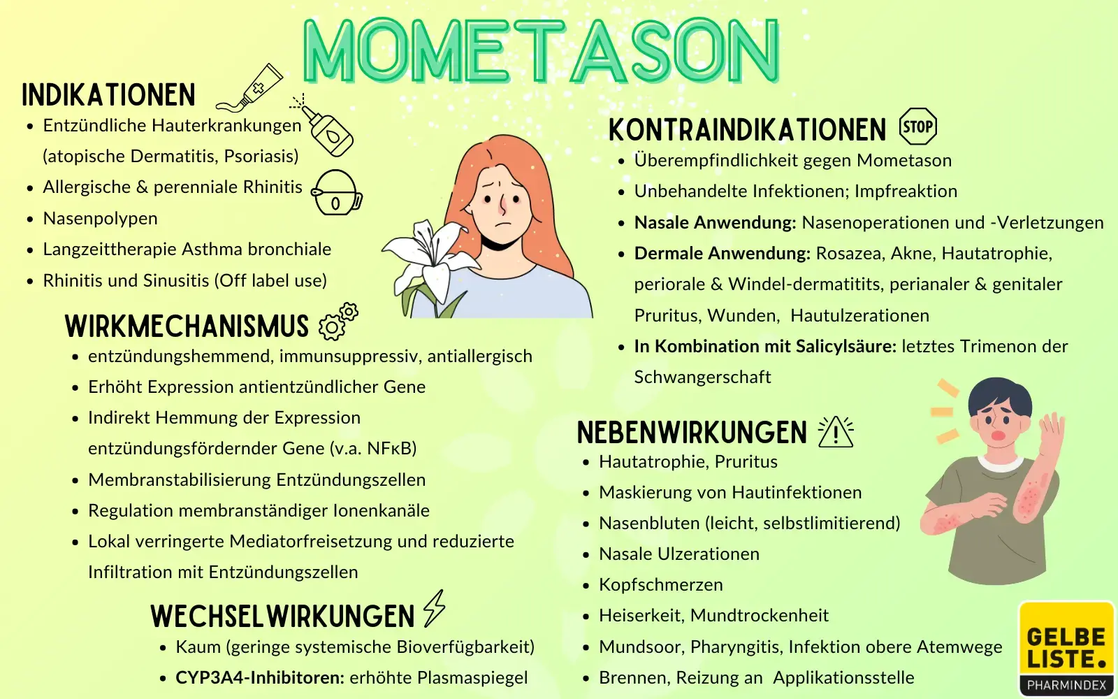 Mometason furoat - Anwendung, Wirkung, Nebenwirkungen | Gelbe Liste