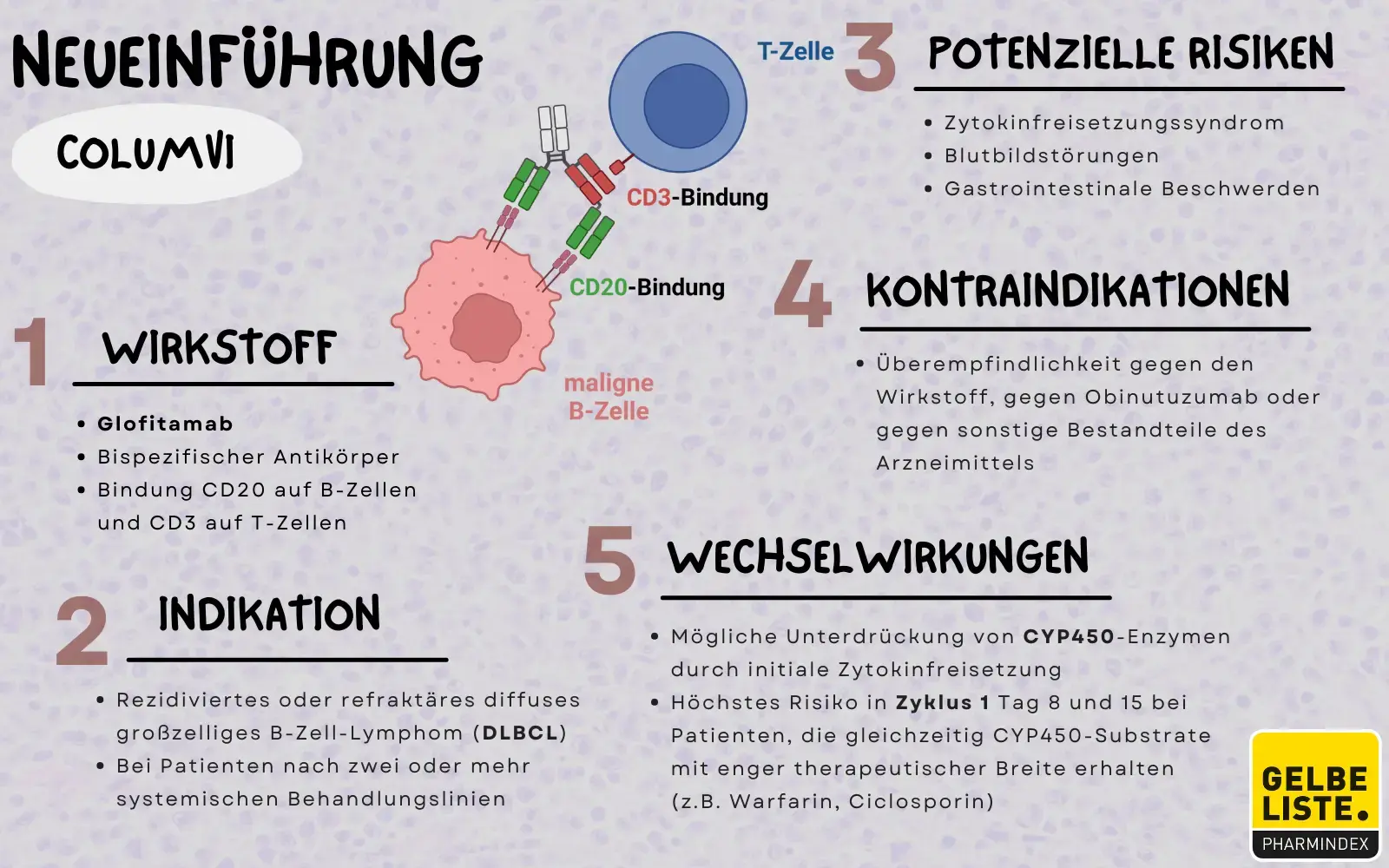 Columvi® 10 mg Konzentrat zur Herstellung einer Infusionslösung | Gelbe ...