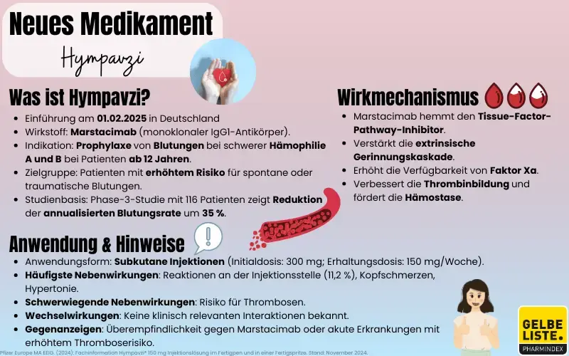 Kompakt: Neueinführung Hympavzi bei Hämophilie A und B | Gelbe Liste