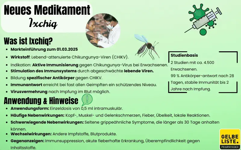 Kompakt: Ixchiq – erster Impfstoff gegen Chikungunya verfügbar | Gelbe ...