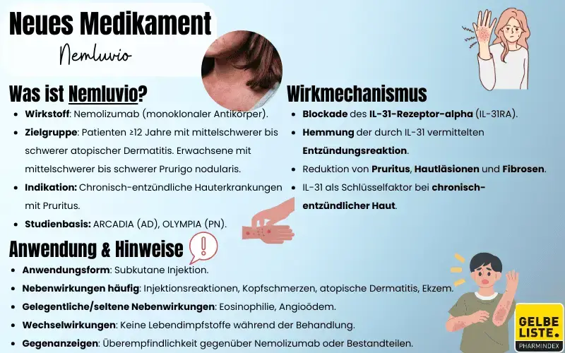 Kompakt: Nemluvio – eine neue gezielte Option bei atopischer Dermatitis ...