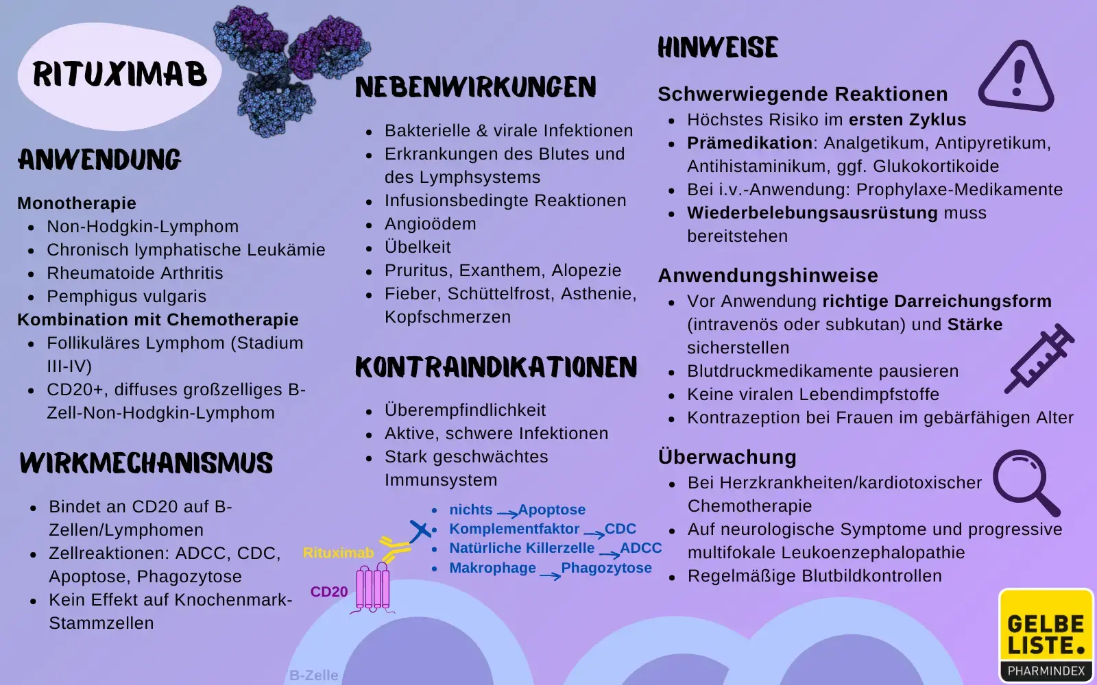 Rituximab Kompakt | Gelbe Liste