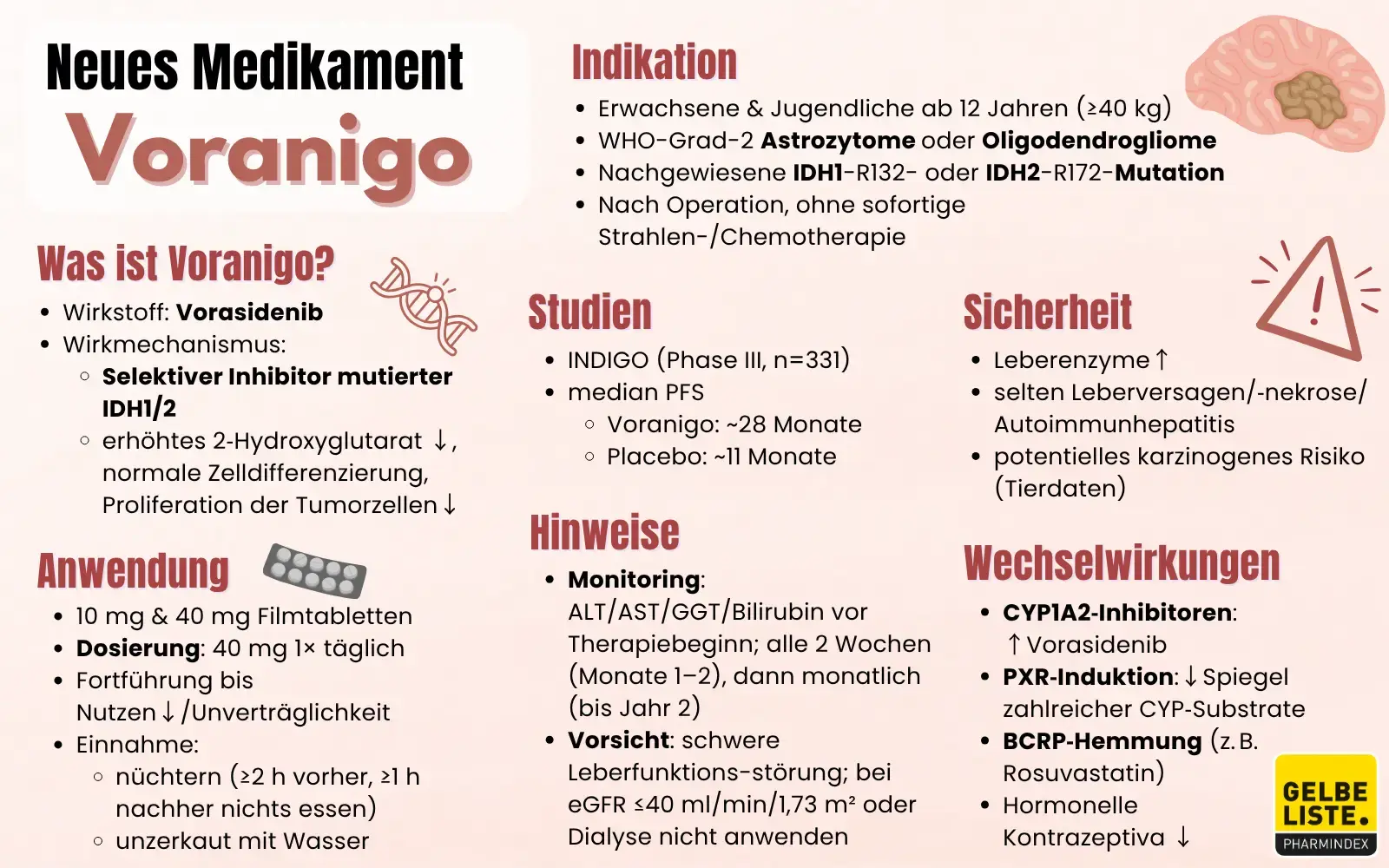 Kompakt: Voranigo – orale Therapie bei IDH mutierten Gliomen | Gelbe Liste